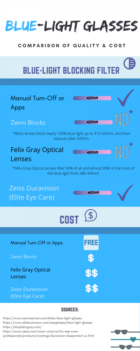 Elite Eye Care | Optometry in Bismarck, ND